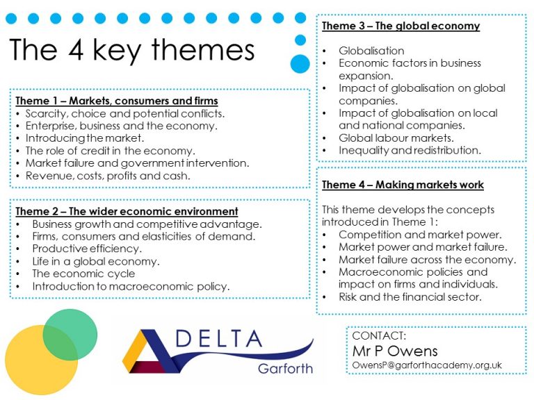 A-Level Economics - Garforth Academy