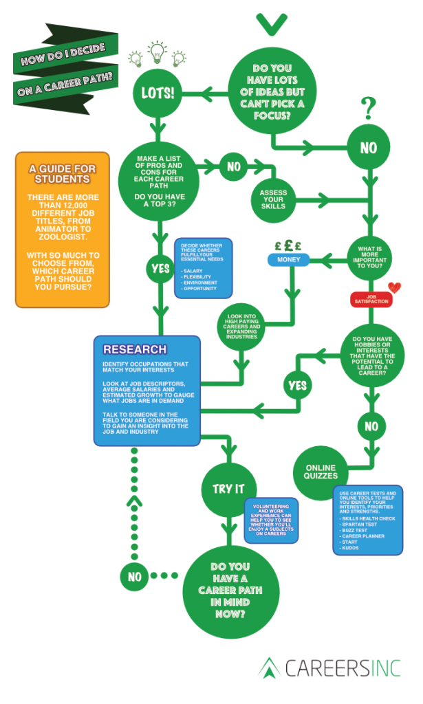 Pathway - Garforth Academy