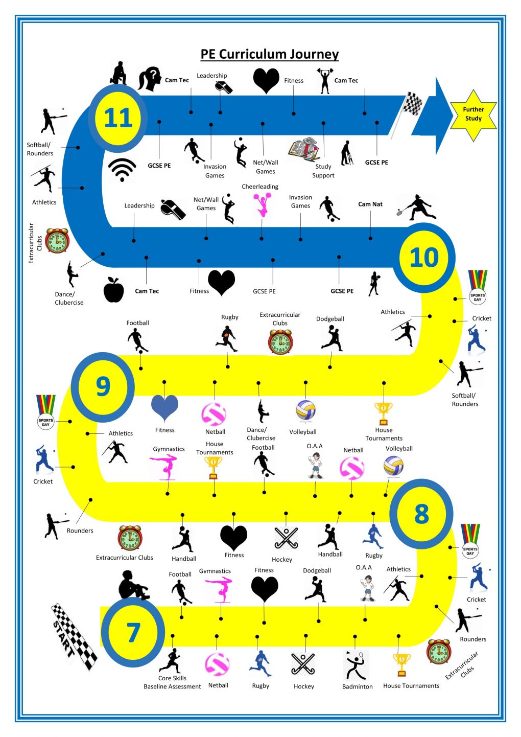 PE - Garforth Academy