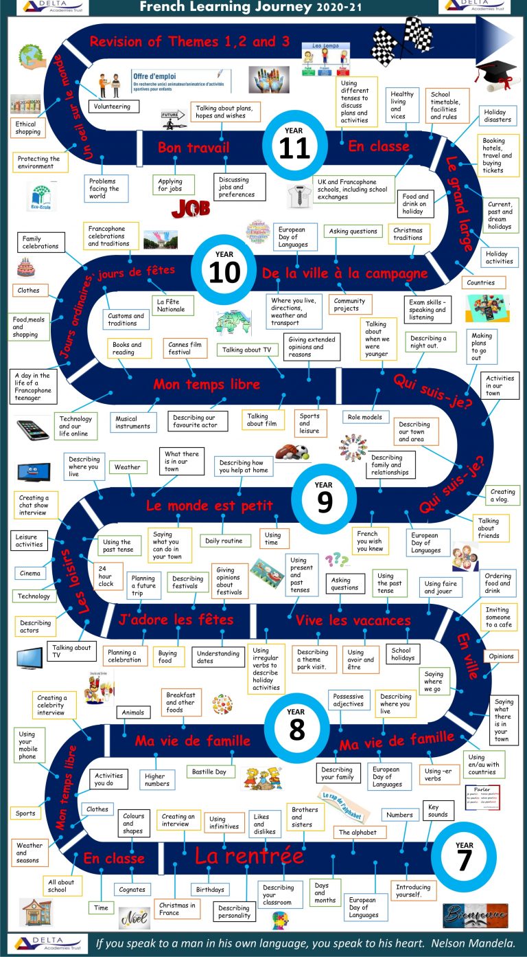 MFL - Garforth Academy