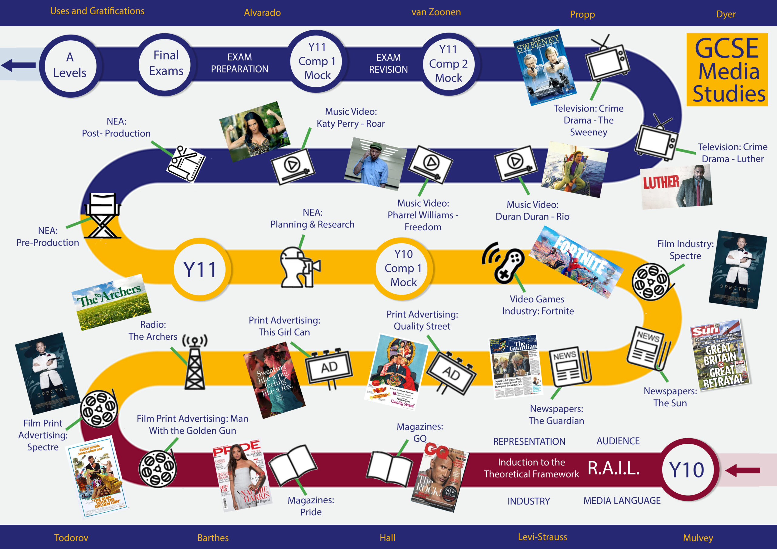 Media - Garforth Academy