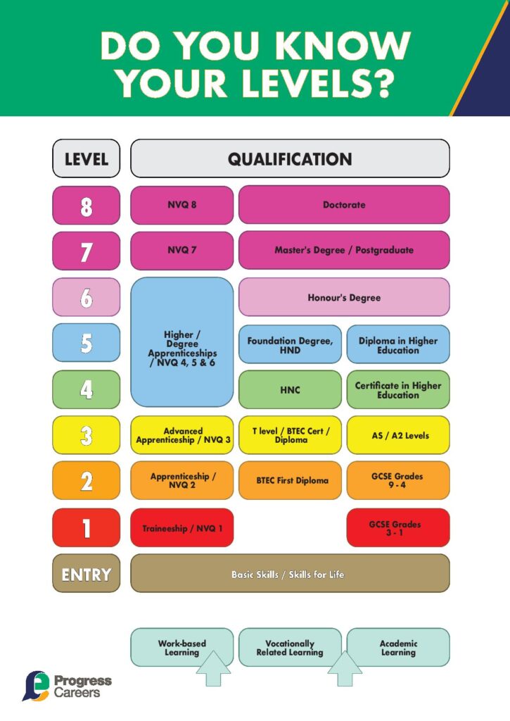Pathway - Garforth Academy
