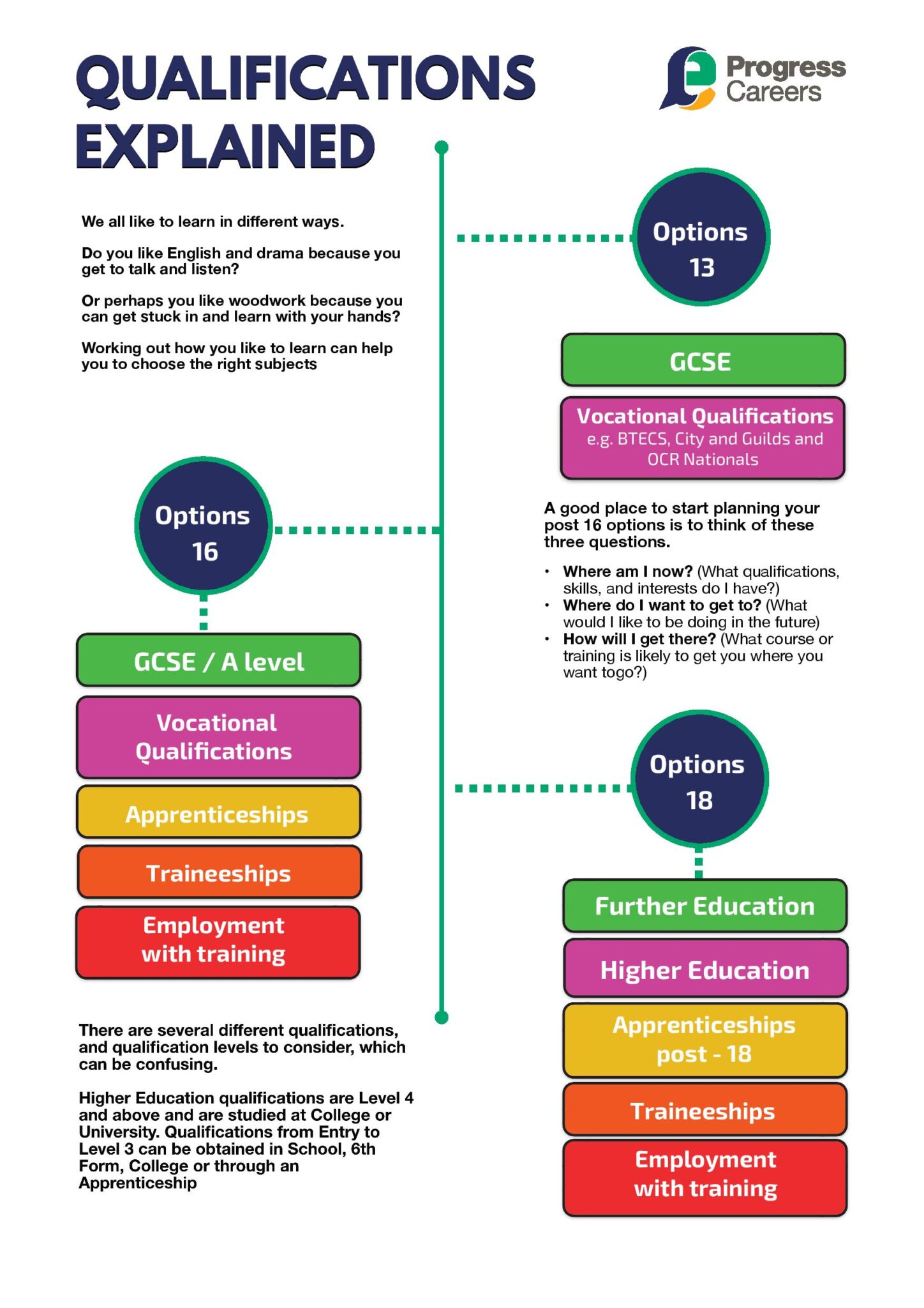 Pathway - Garforth Academy