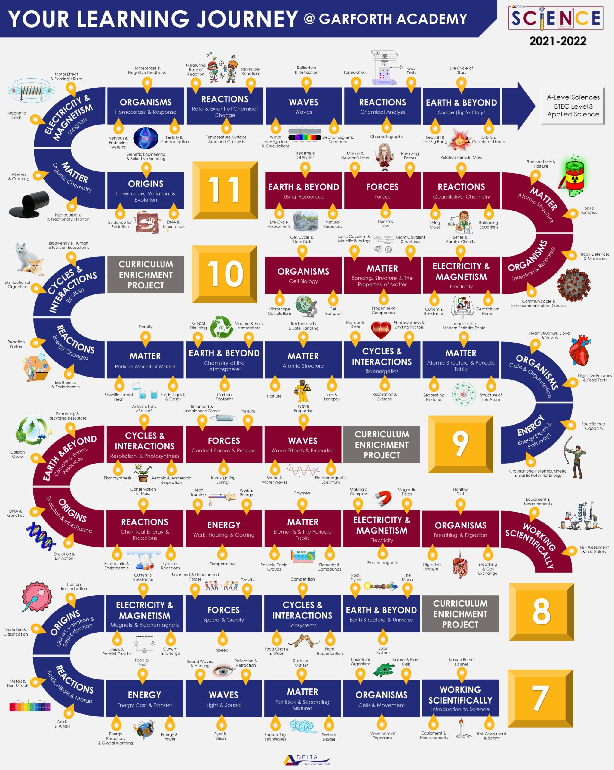 Science - Garforth Academy