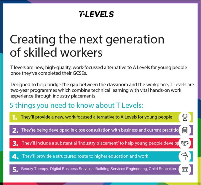 T-Levels - Garforth Academy